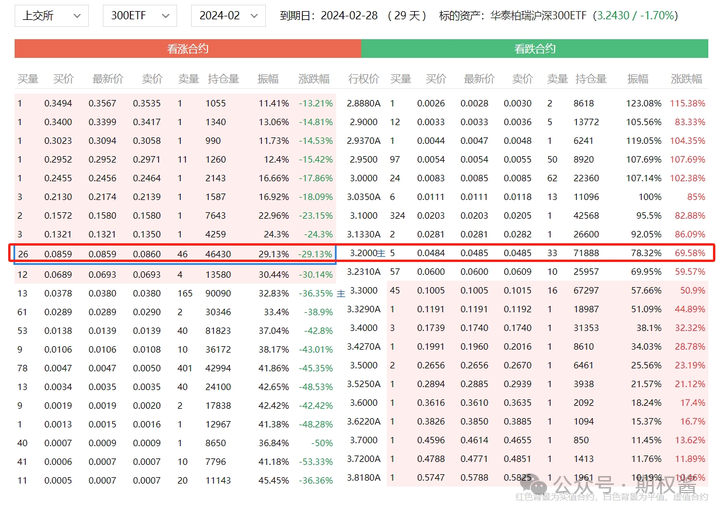沪深300股指期权和沪深300ETF期权有哪些区别？如何交易？_股指期权etf-CSDN博客