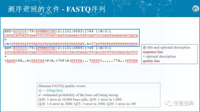 fastq质量值_FASTQ格式解释和质量评估-CSDN博客
