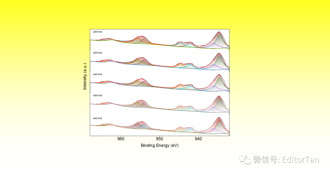 origin图上显示数据标签_教程：Origin绘制XPS组图-CSDN博客