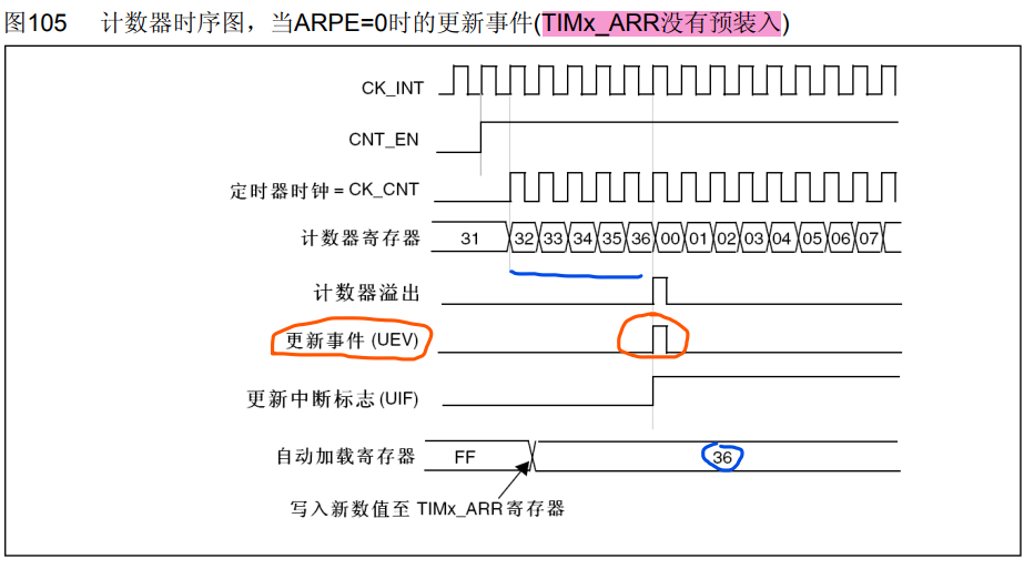 Stm32学习笔记(三)tim定时器运用之输出比较pwm天上有头猪在飞的博客 Csdn博客