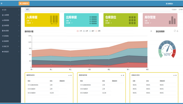 Springboot自动化立体智慧仓库wms管理系统源码自动化wms仓库管理系统代码学习 Csdn博客