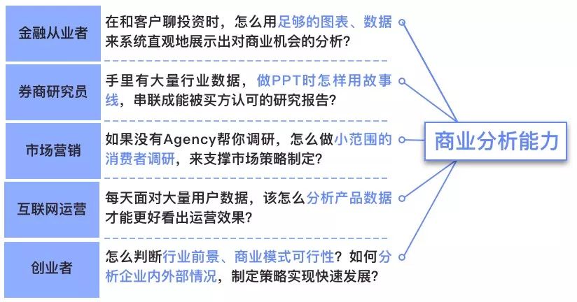 敏感性分析算法 程序学好python和数据分析有什么关系? Csdn博客 3464