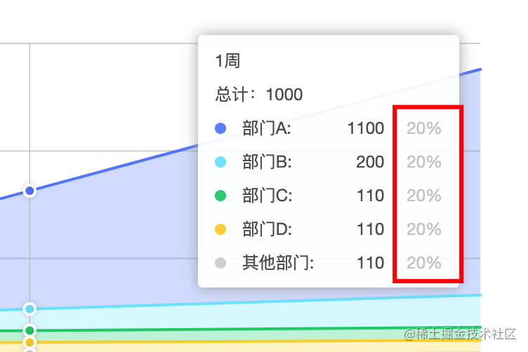 G2Plot Tooltip 自定义展示内容（itemTpl 的进阶使用）_g2 tooltip自定义-CSDN博客