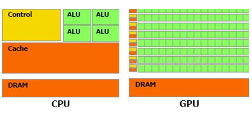 cuda 实现sift gpu_最全GPU技术架构知识分享-CSDN博客