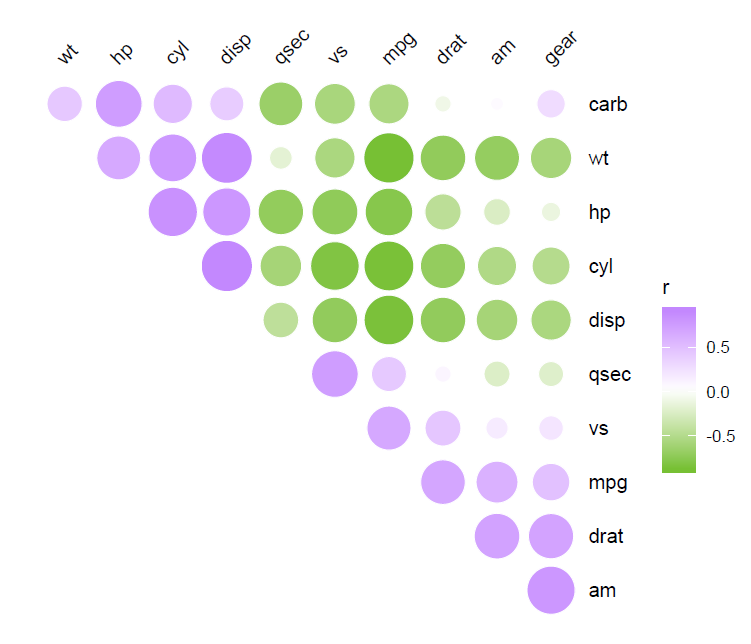 相关性分析p值_相关性热图还能玩出什么花样？_长耳朵狐狐的博客-CSDN博客