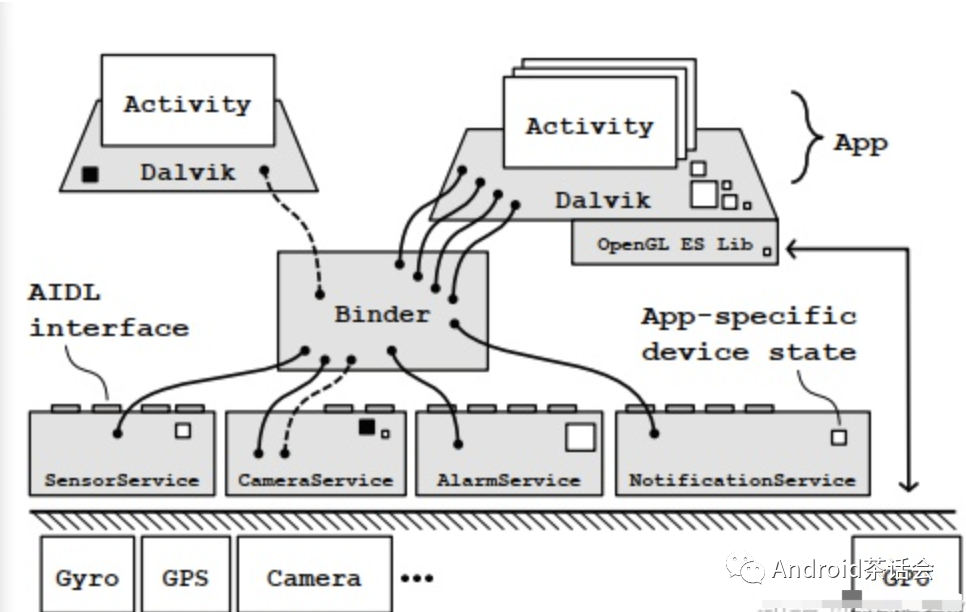 Android渲染系列之原理概述_android12 gpu render 原理-CSDN博客
