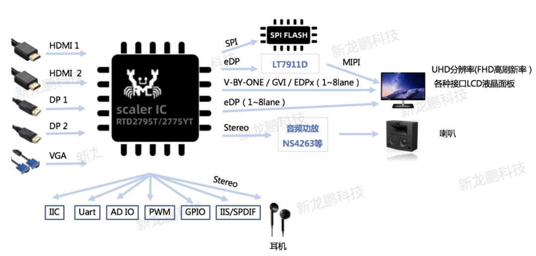 瑞昱Realtek显示类芯片-简介V2.0_rtd2513a_Clara_Hua的博客-CSDN博客