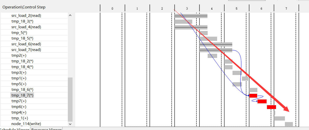 HLS实践 - 05 - 分析并使用透视图优化操作_hls怎么看一个计算花费的latency-CSDN博客