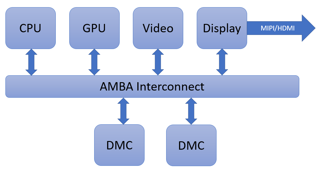 ARM SoC 媒体_手机多媒体模块是什么-CSDN博客