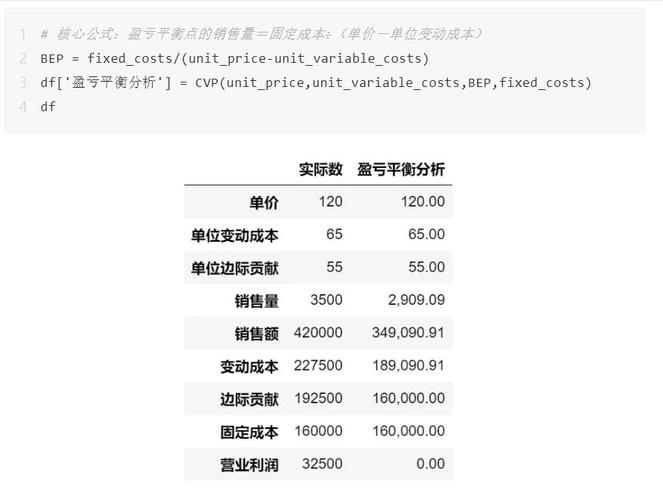 财务人员学python有意义吗财务人员学python有用吗 Csdn博客