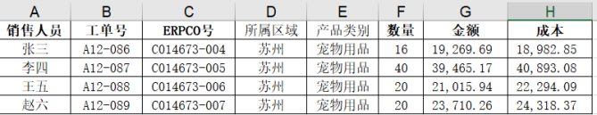 Excel数据分析:函数公式之查找引用函数wps使用包含查找引用类函数的公式在 员可绩效汇总”工作表的 绩效”列
