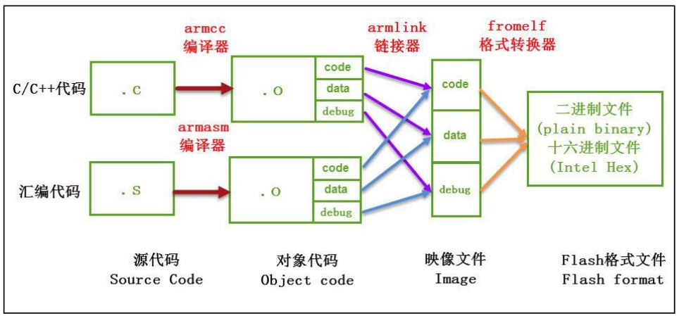 .axf文件_一文看懂hex文件、bin文件、axf文件的区别-CSDN博客