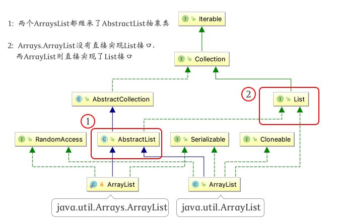 arrays合并两个数组_千万不要这样使用Arrays.asList !-CSDN博客