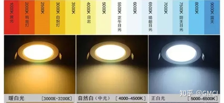 cie规定的标准光源_光源的“显色指数CRI”对物体颜色产生的影响有多大？-CSDN博客