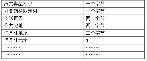 IEC104 规约详细解读(一) 协议结构_可变结构限定词-CSDN博客