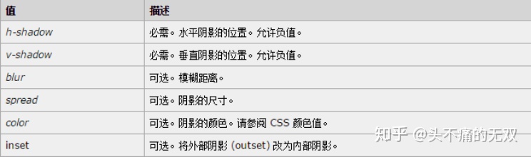 js 获取transform值 rotatex rotatey rotatez_CSS前端基础学习七(全,文末另附有HTML及js学习链接 ...