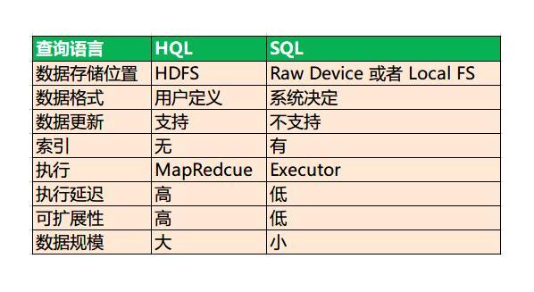 Mysql与hive比较hive和mysql的区别 Csdn博客 3517
