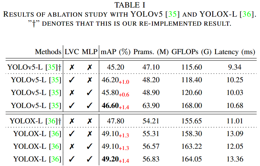 顶刊TIP 2023！CFP：即插即用的多尺度融合模块，助力检测分割任务有效涨点！...-CSDN博客