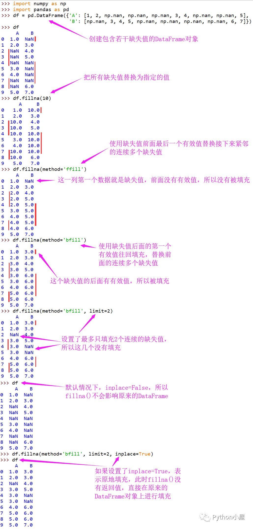 Pythonpandas填充缺失值的几种方法 Csdn博客