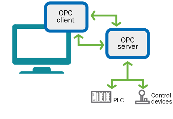 本机连接opc server有部分数据不刷新_OPC-DA 在 Window7 下配置不得不说的步骤-CSDN博客