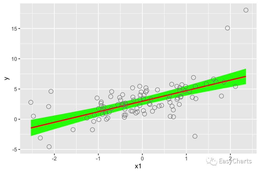 visreg：带你玩遍模型可视化-CSDN博客