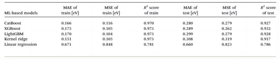 JMCA：巧设吸附位点局部环境描述符有效预测双金属合金吸附能-CSDN博客