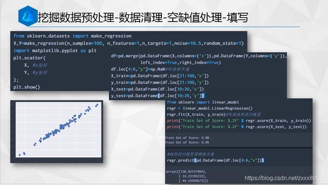 插值法补齐缺失数据python机器学习之数据预处理——缺失值填充 Csdn博客