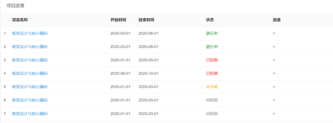 Elementui实现表格内嵌进度条功能el Emenetui 使用数量的进度条 Csdn博客 