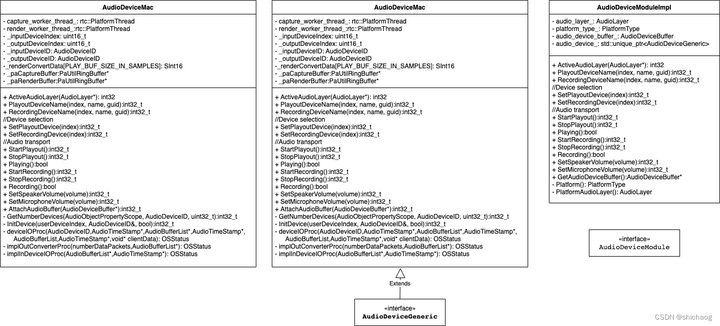 WebRTC音频系统 之audio技术栈简介-1_webrtc支持av1吗-CSDN博客