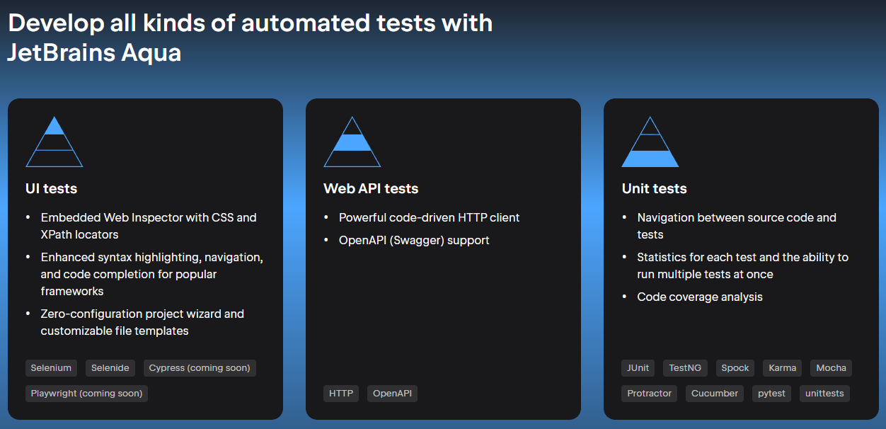 JetBrains新产品Aqua——自动化测试开发工具（抢鲜体验）_jetbrains aqua-CSDN博客