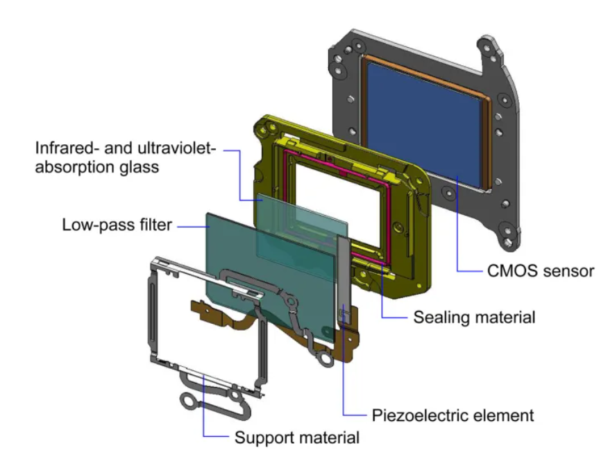 【ISP】Sharpen（2）_sharpen算法-CSDN博客