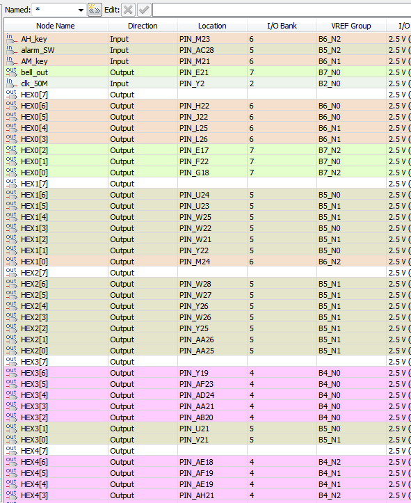 数字钟verilog闹钟DE2-115开发板电子表时钟电子钟原理图代码下载_de2-115引脚图闹铃-CSDN博客