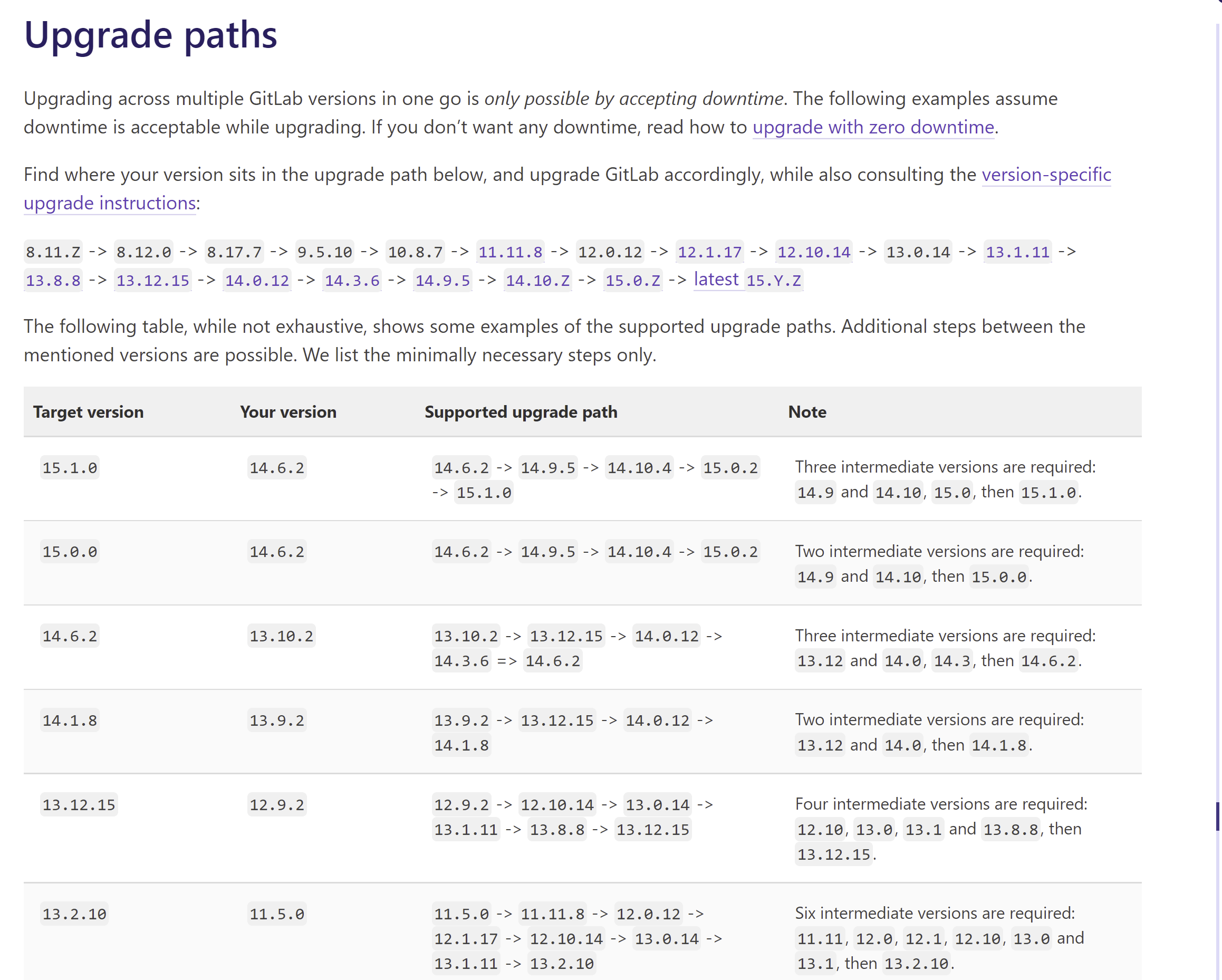 Docker部署的gitlab升级指南(升级到15.0.2版本)_docker gitlab 升级-CSDN博客