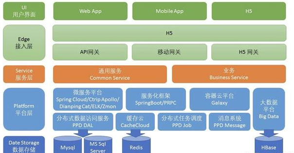 java架构师主要是干什么的，要注意什么？_java 架构设计 需要注意啥-CSDN博客