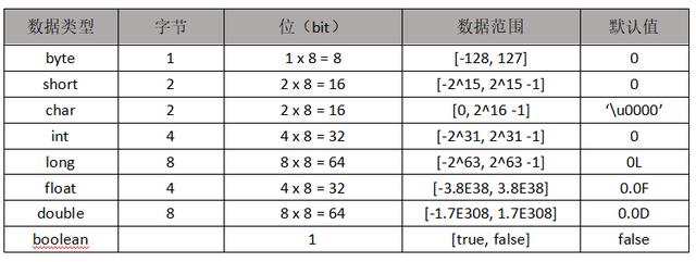 C表达式必须含有常量值java 变量、表达式和数据类型详解 Csdn博客