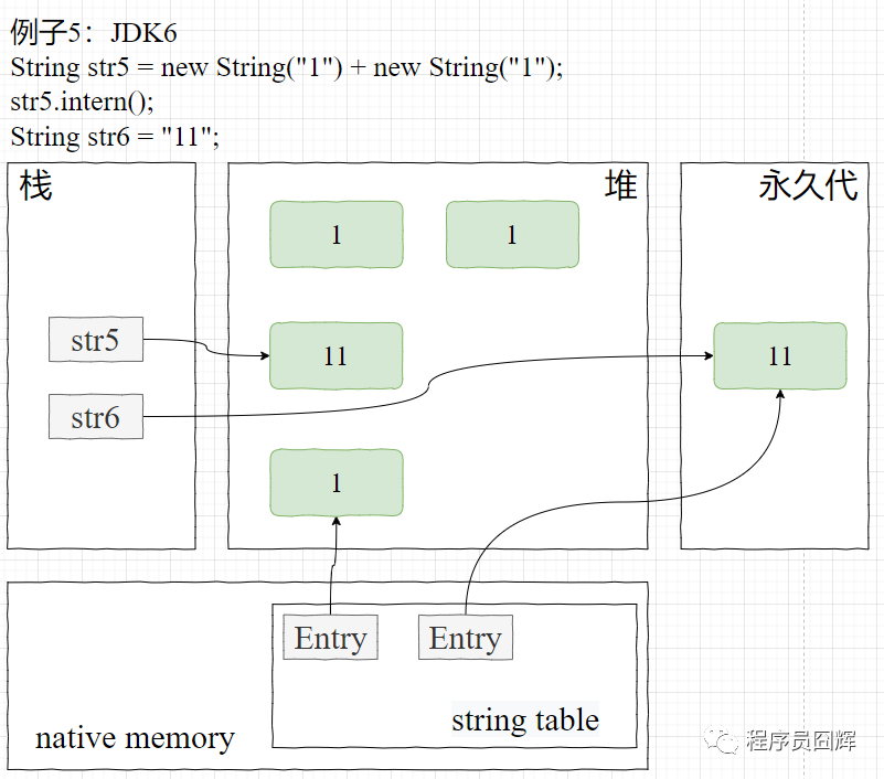 流程图详解 new String(“abc“) 创建了几个字符串对象_"new string(\"abc\")创建了几个对象"_程序员囧辉的博客-CSDN博客