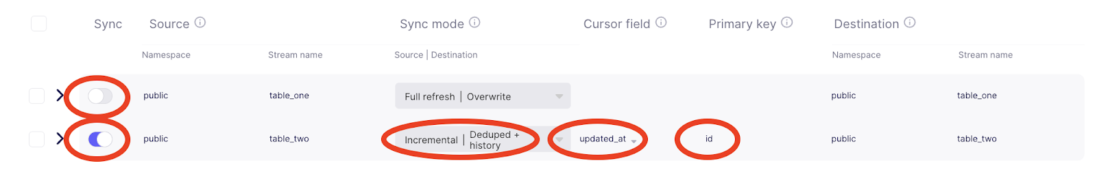 探索 Airbyte 的增量数据同步_airbyte目标建表-CSDN博客