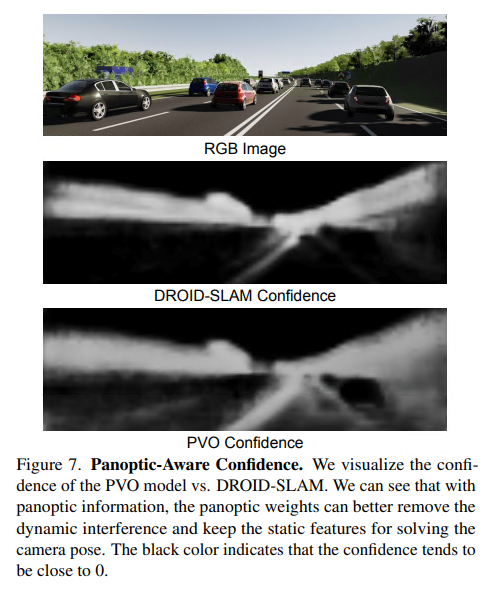 Cvpr 2023 Pvo:全景视觉里程计vo和全景分割双sota! Csdn博客