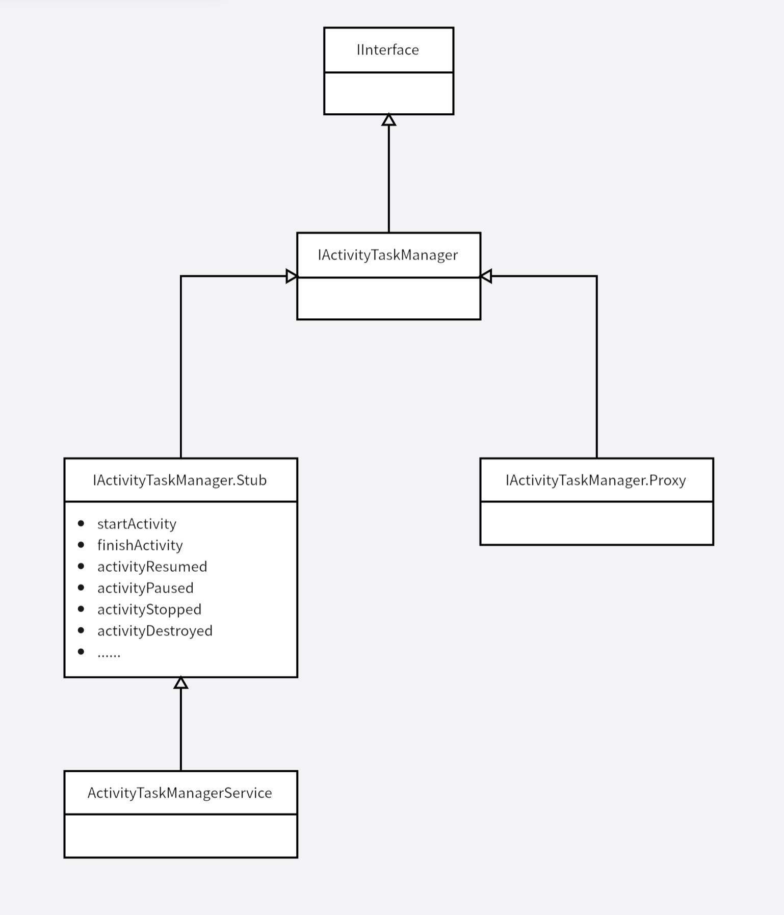 4.Android14 AMS 剖析—— Activity 启动分析之整体流程-CSDN博客