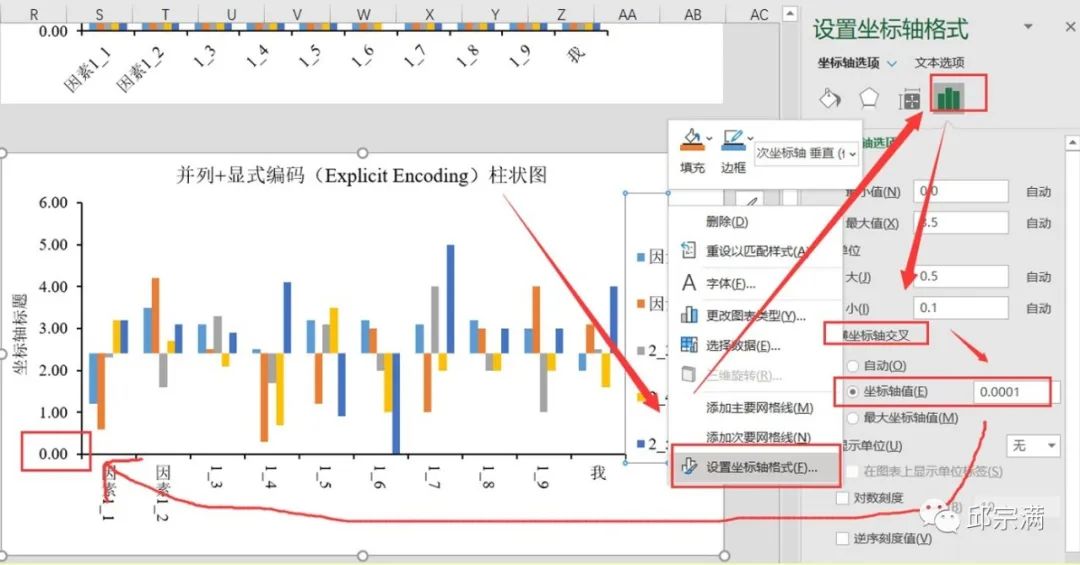 三因素方差分析 Excel 方差分析的绘图攻略！ 魏金华的博客 Csdn博客