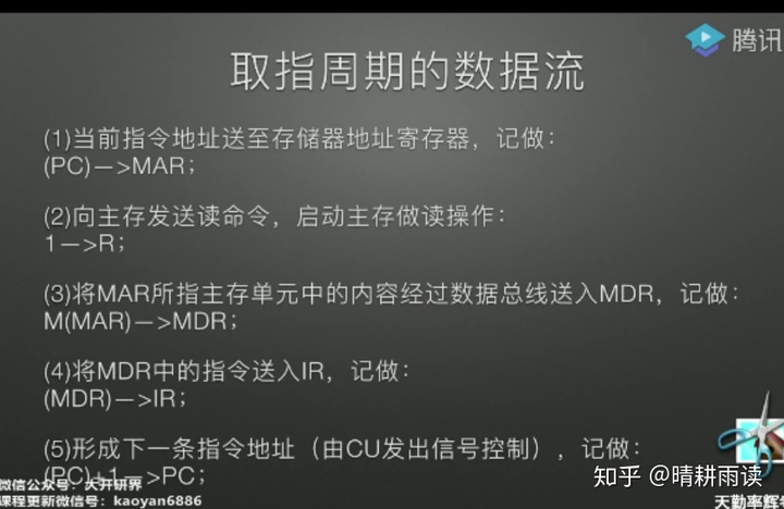 inc 指令的执行过程_计算机组成原理——CPU1（CPU的功能和结构，指令的执行过程）...-CSDN博客