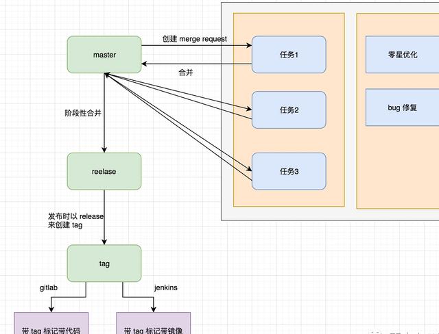 Git Tag和分支的区别jenkins 中以构建 Tag 来实现版本管理 Csdn博客