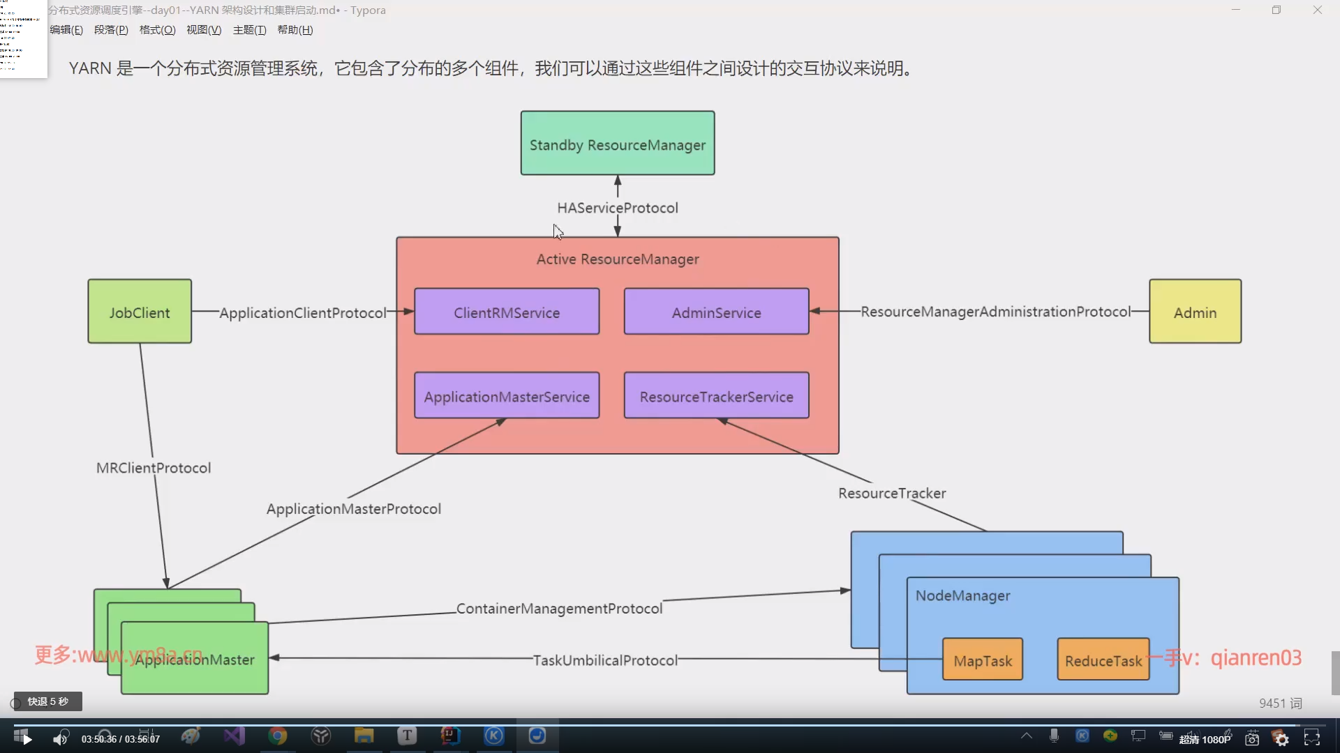YARN 架构设计 和 RPC 网络通信-CSDN博客