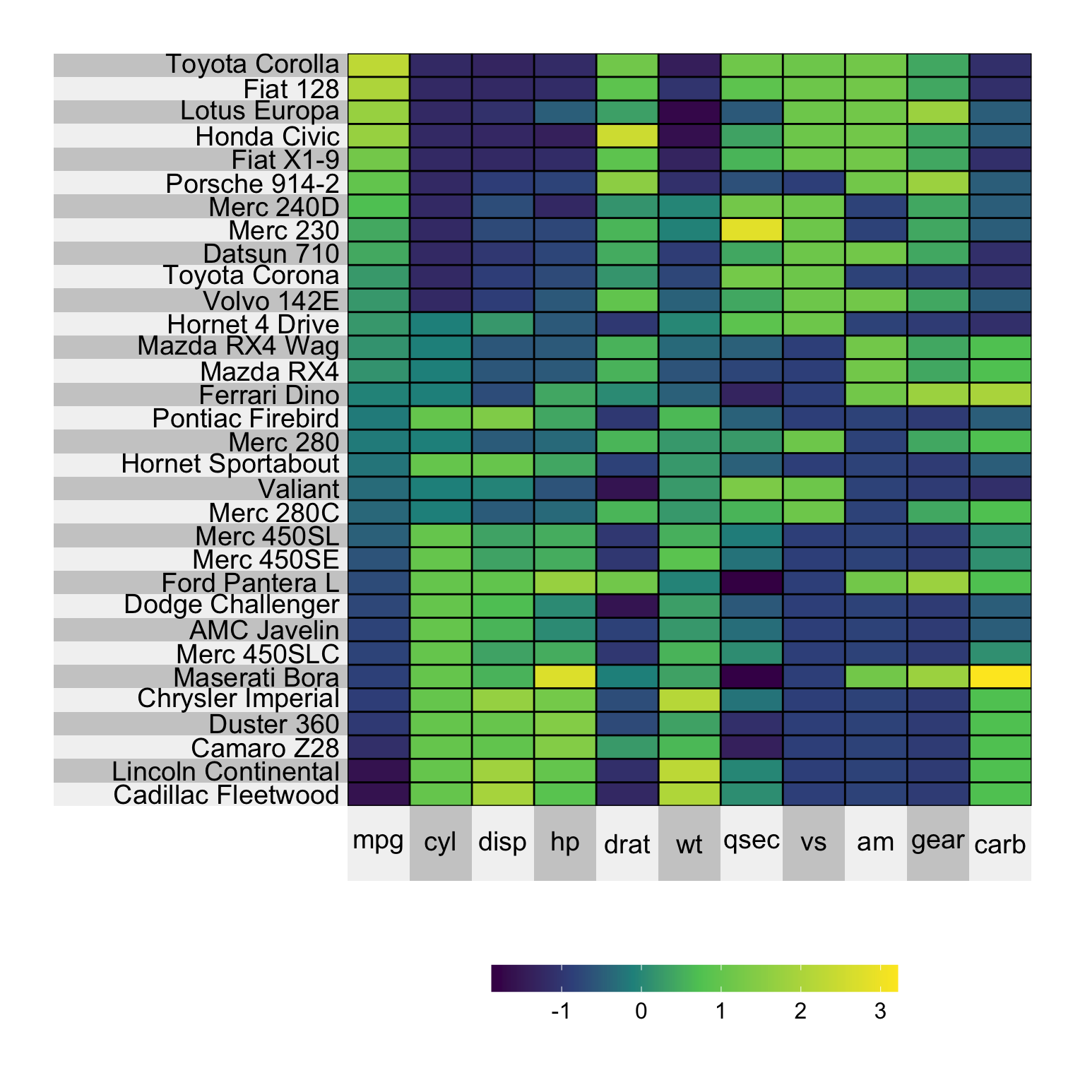superheat | 超级简单的热图绘制解决方案！~（手把手教学~）（一）_superheat包-CSDN博客