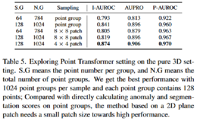 CVPR 23 | 多模态工业异常检测最新方法：M3DM_多模态检测-CSDN博客