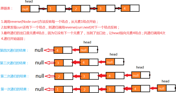 数据结构与算法（黑马and超详细）黑马 数据结构 笔记 Csdn博客