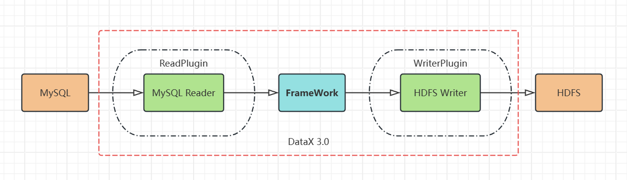 DataX深度剖析：解读数据传输工具的设计理念与架构特点_datax doc-CSDN博客