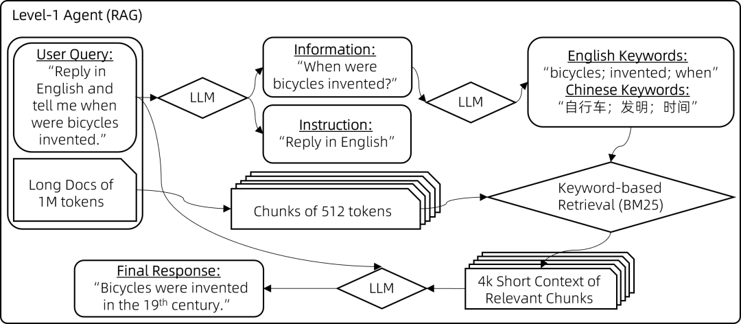 百万上下文RAG，Agent还能这么玩_使用qwen-agent将上下文记忆扩展到百万量级-CSDN博客