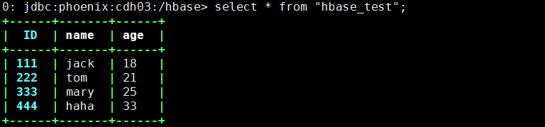 Phoenix 原理 以及 Phoenix在HBase中的应用_phoenix hbase-CSDN博客