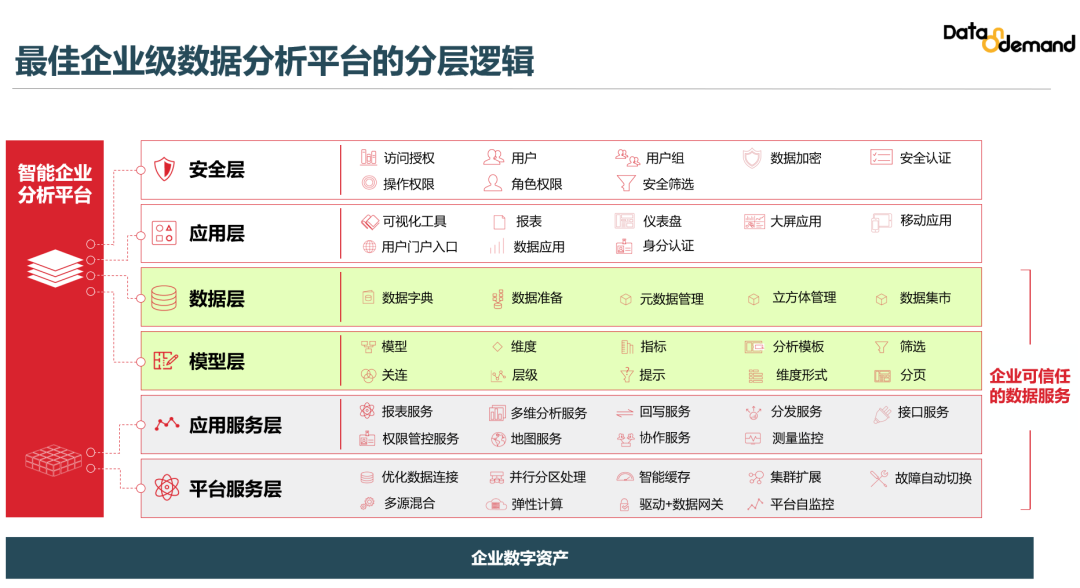 MSTR为什么是企业级BI平台的首选_mstr的bi-CSDN博客